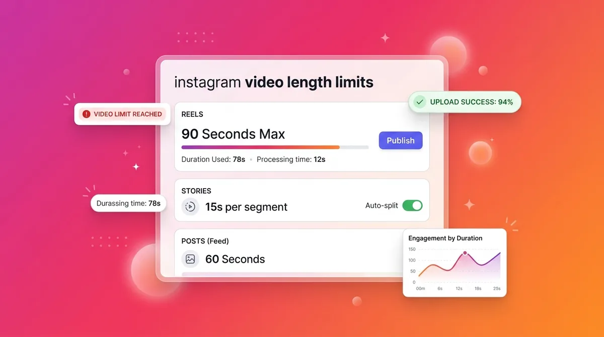 Instagram Video Length Limits 2026: Reels, Stories, Posts | SocialCal